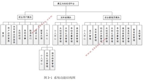 景区失物招领平台的设计与实现 SSM MySQL 含录像 JSP 设计资料网