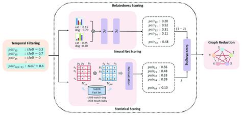 Tracklet Pair Proposal Tpp Download Scientific Diagram