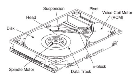 Chirags Blog Structure Of Magnetic Disk Structure Of Hard Disk