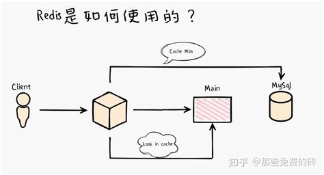 LogicFlow 免费开源的流程图编辑 js 框架在 web 开发中快速实现类似流程图交互编辑功能需求 知乎