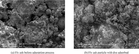 Figure 1 From Modeling The Effects Of Adsorbent Dose And Particle Size