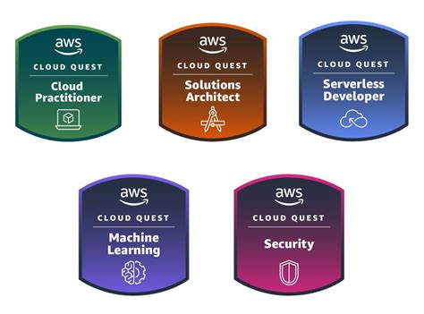 Sreekar Sai P On Linkedin Awscloudquest Aws Cloudquest Cloudpractitioner Cloud Security