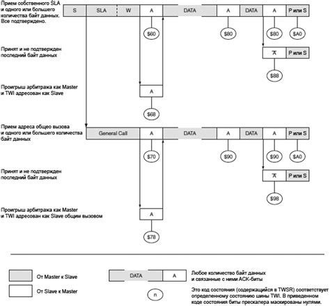 Atmega32u4 последовательный интерфейс I2c Avr Programming