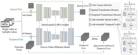 Motiondirector Motion Customization Of Text To Video Diffusion Models