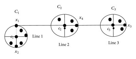 An Example Of Proposed Line Symmetry Distance Download Scientific Diagram