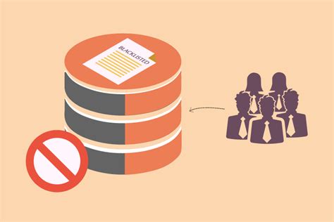 fraudlabs pro fraud detection walkthrough