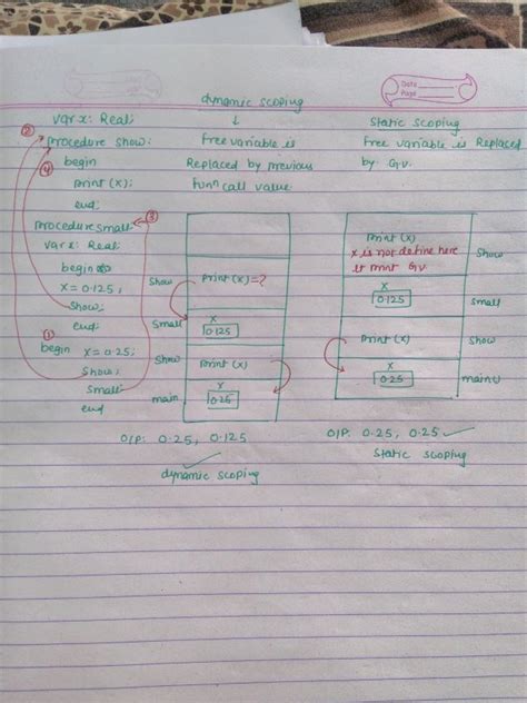Programming In C Gate Cse 1999 Question 213