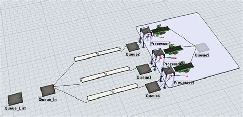 When Many Queues Want The Flow Items To Move From List Flexsim
