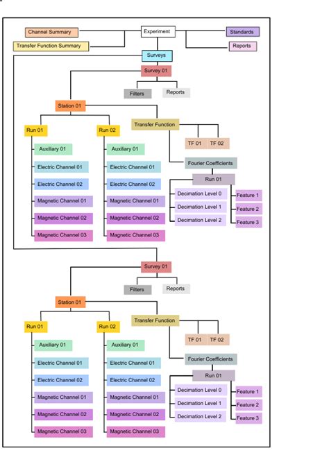 Welcome To Mth5s Documentation — Mth5 048 Documentation