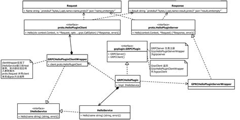 golang 基于grpc的插件框架——go plugin 使用入门 helloworld开发者社区