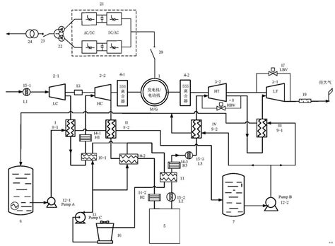 Variable Speed Constant Frequency Compressed Air Energy Storage Power Generation System Eureka