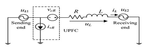 Active And Reactive Power Control In Transmission Line With Pso