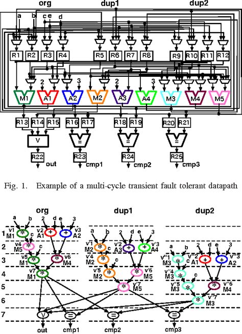 Figure 1 From Scheduling Algorithm In Datapath Synthesis For Long Duration Transient Fault