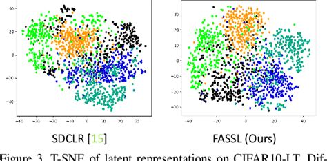 Figure 1 From Frequency Aware Self Supervised Long Tailed Learning