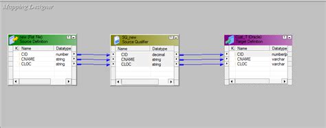 Create Basic Mapping In Informatica Using Flat File To Table