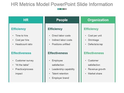 Hr Metrics Model Powerpoint Slide Information PowerPoint Presentation Images Templates PPT