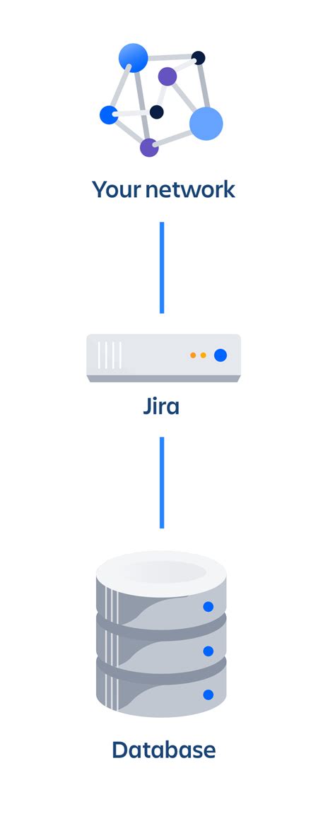Running Jira Data Center On A Single Node Administering Jira