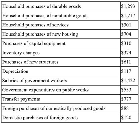 Macroeconomics Exam 1 Flashcards Quizlet