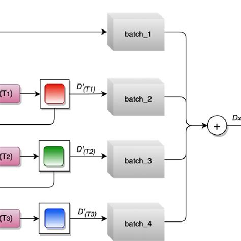 Hierarchical Image Transformation Flows In The Data Processing For Download Scientific Diagram