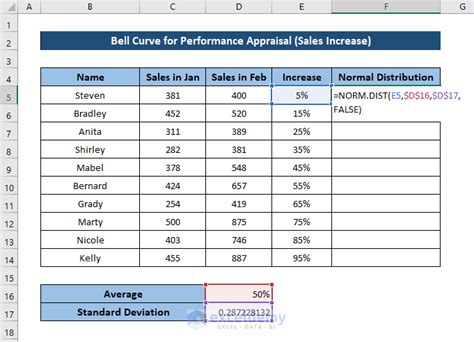 How To Make Bell Curve In Excel For Performance Appraisal Exceldemy