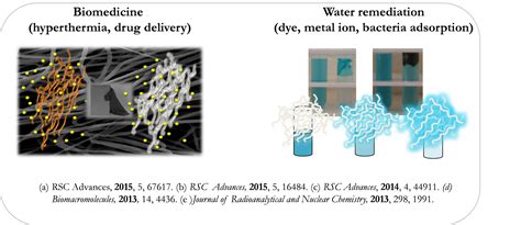 Research Interests Polymer And Polymer Processing Laboratories