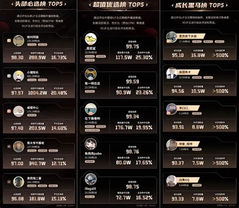 考虑取消显示播放量，b站是怎么想的？ 人人都是产品经理