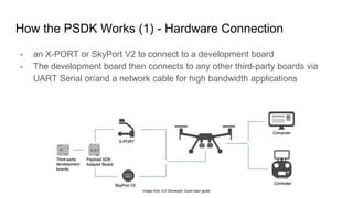 DJI Payload SDK PPTX Computer Peripherals Computing