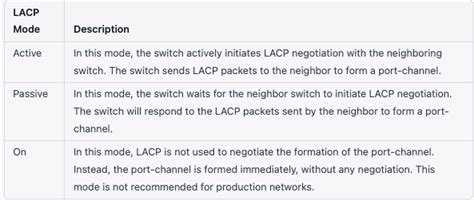 Port Channels CCIE Journals