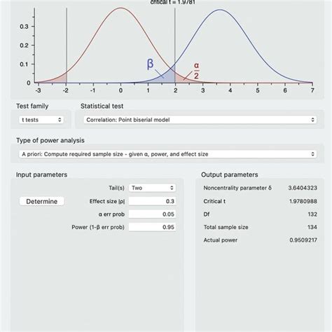 power analysis for pearson r correlation tests download scientific