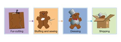 Chapter Flashcards Quizlet