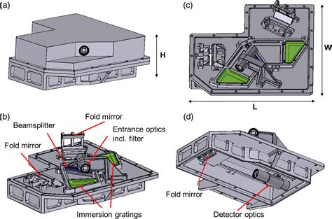 High Sensitivity Trace Gas Sensor For Planetary Atmospheres Miniaturized Mars Methane Monitor