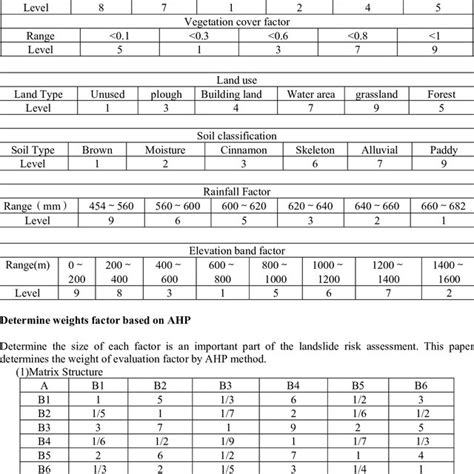 Classification Of Each Factor Level Download Table