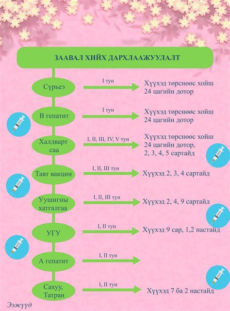 Ээжүүд апп Оройн мэнд хүргэе Хүүхдийнхээ товлолт