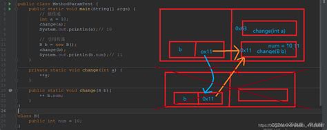 Java形参和实参的三种传递方式(值传递,地址传递,引用传递)java函数传参的三种方式 Csdn博客 Java形参和实参的三种传递方式(值传递,地址传递,引用传递)java函数传参的三种方式 Csdn博客