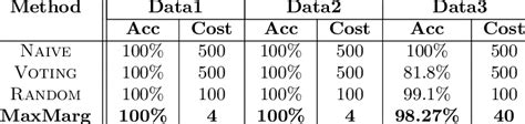 Accuracy Acc And Communication Cost Cost Of Different Methods For Download Table