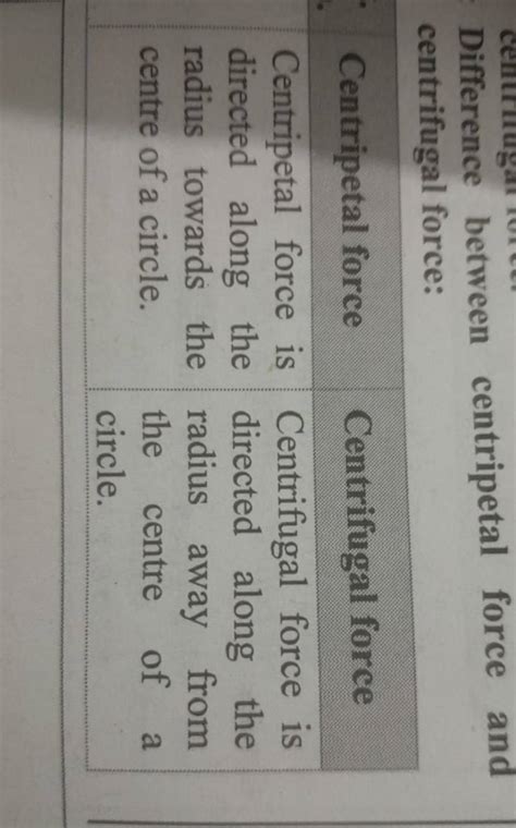 Difference Between Centripetal Force And Centrifugal Force Centripetal F
