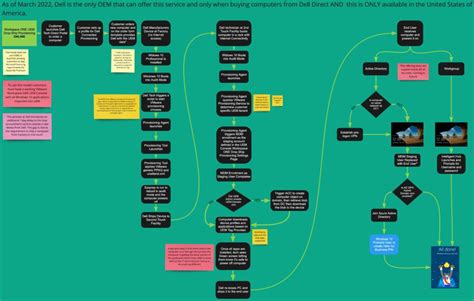 A Beginners Guide To Windows Domain Join Using Workspace One Uem After Six Computers