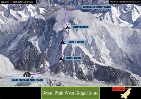 Broad Peak True Summit