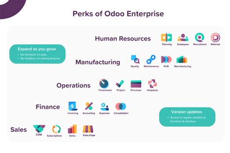 Odoo Community Vs Enterprise Which Is Best For You