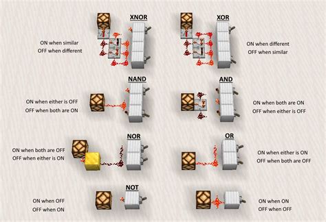 Logic Gates From Semiconductors In Minecraft Scrolller