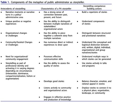 Leading Managing And Communicating Through Effective Storytelling Pa Times Online Pa Times