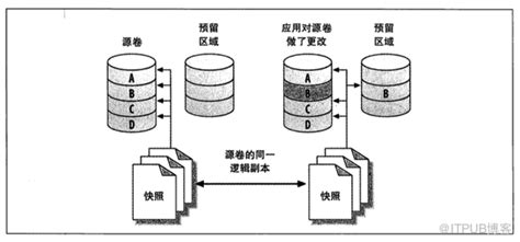 初探MySQL数据备份及备份原理 MySQL数据库 亿速云