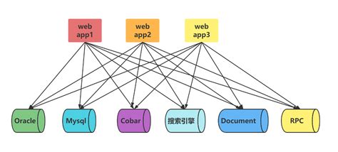 Redis概述当下nosql经典应用 【官方】百战程序员it在线教育培训机构体系课程在线学习平台 Redis概述当下nosql经典应用 【官方】百战程序员it在线教育培训机构体系课程在线学习平台