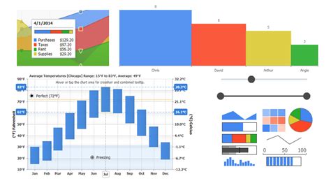 JavaScript Charts Blog JSCharting