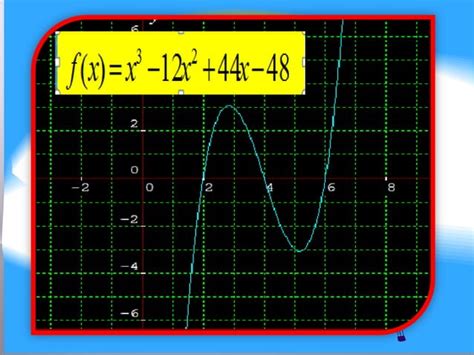 Graphs Of Polynomial Functions Pptx