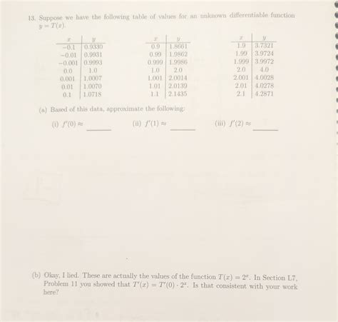 Solved Suppose We Have The Following Table Of Values For An