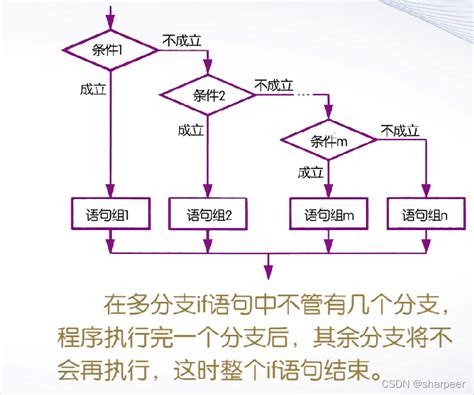 Matlab条件判断详解：if、else、elseif与switch Csdn博客