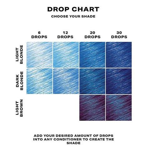 Blue Hair Color Chart