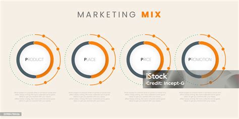 마케팅 믹스 4ps 서클 및 도트 라인 인포그래픽 배너 마케팅 믹스 개념에 대한 옵션 또는 단계가 있는 벡터 인포그래픽 디자인 템플릿 그래프에 대한 스톡 벡터 아트 및 기타
