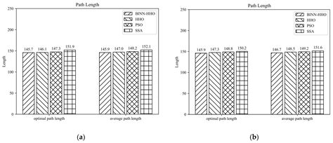 Sensors Free Full Text Multi Uav Path Planning Algorithm Based On